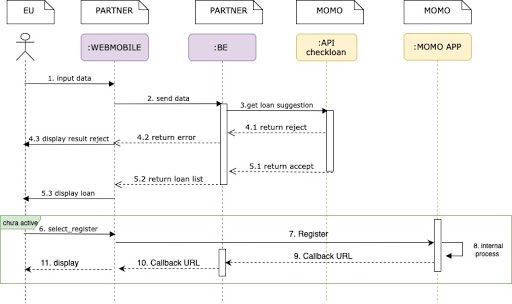 MoMo Recommendation - Momo Gateway Platform